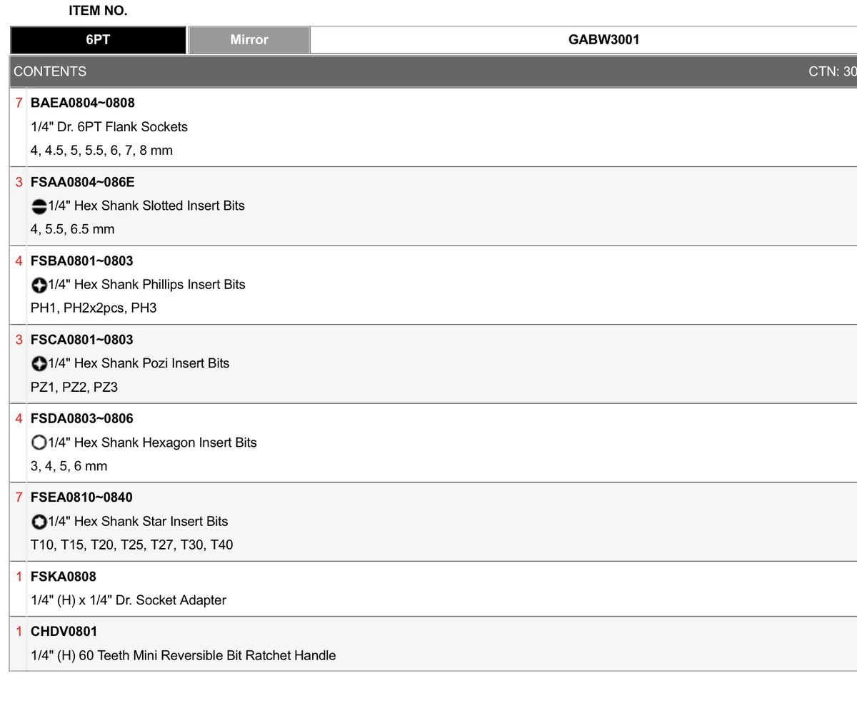 TOPTUL 30PCS 1/4" DR. Mini Ratchet Socket & Bit Set – Auto Glass Evolution